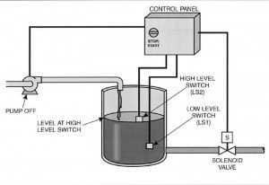 Pump Control Panel basics • OEM Panels