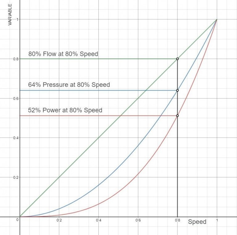 VFD Variable Frequency Drive and Centrifugal Pump • OEM Panels